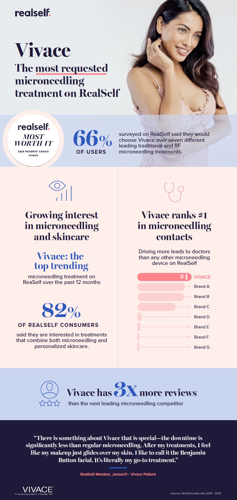 Vivace MicroNeedling RF - Glam Solutions